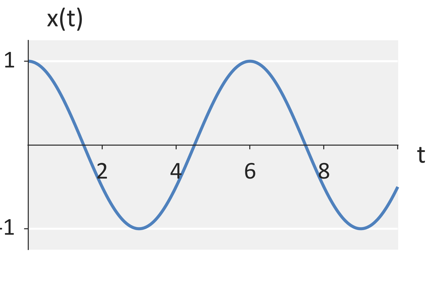 Discrete Time Signal - obsidian-mkdocs template Discrete Time Signal - obsidian-mkdocs template